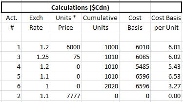 Spreadsheets and Financial Basics: Adjusted Cost Base Tracking Spreadsheet