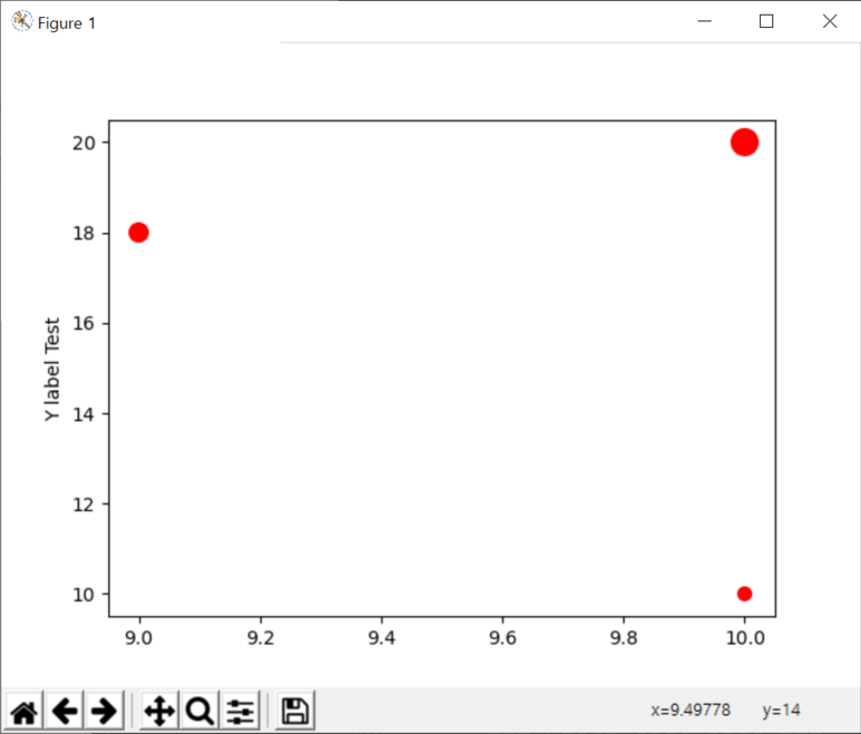 Python matplotlib.pyplot.ylabel():산을 붉게 물들이는 꽃