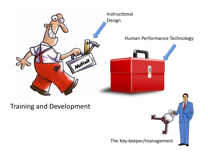 ETEC 561: Learning & Technology: Section IV: Human Performance Technology