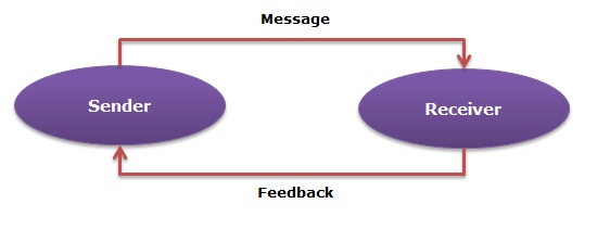 A Writer's Life: June 2017