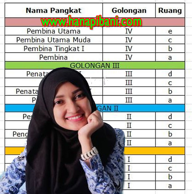 √ √ Urutan Jenjang Pangkat, Golongan dan Ruang PNS Dan Guru PNS