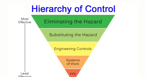 Consultancy, Training and Auditing : HIERARCHY OF CONTROL FOR COVID-19