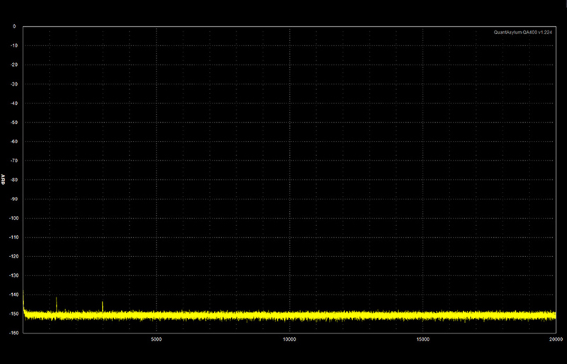 HIBIKI SDS DAC REVIEW – M & S | Ultimate High-Fidelity