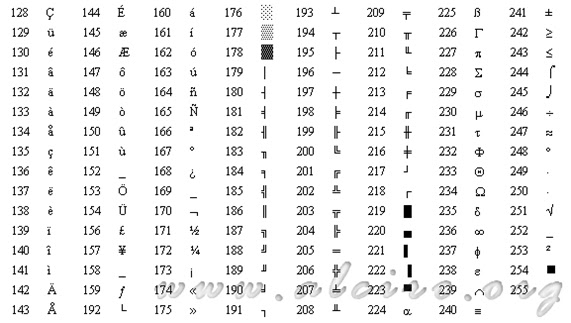 Raymundo Hern ndez Tabla De Codigo Ascii raymundo-hern-ndez-tabla-de-codigo-ascii