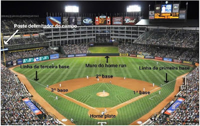 Escola Maria Helena - Parapuã/SP: Educação Física 8º Ano