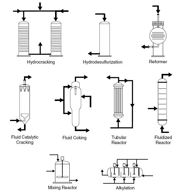 Common Process Equipment Symbols Used in Developing Process Flow ...