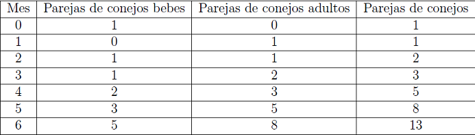 Matemáticas recreativas y educativas: La sucesión de Fibonacci y la ...