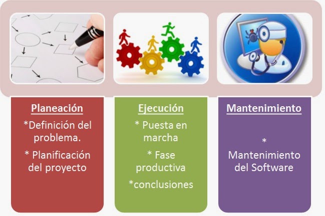 GESTION DE PROYECTOS INFORMATICOS: Proyectos Informáticos.