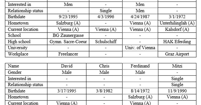 Your Guide to Catfishing: Catfishing and Fake Accounts