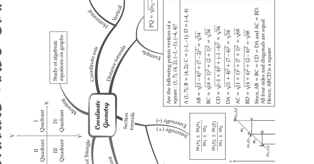apsg: Class 9 coordinate geometry mind map