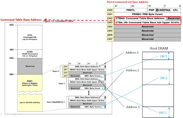 Martin's Coding Note: 四月 2014