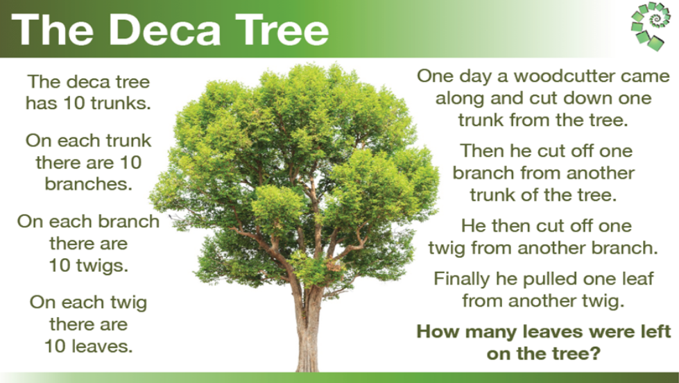 Kiarah @ Pt England School: The Deca Tree - D-mic Maths problem solving