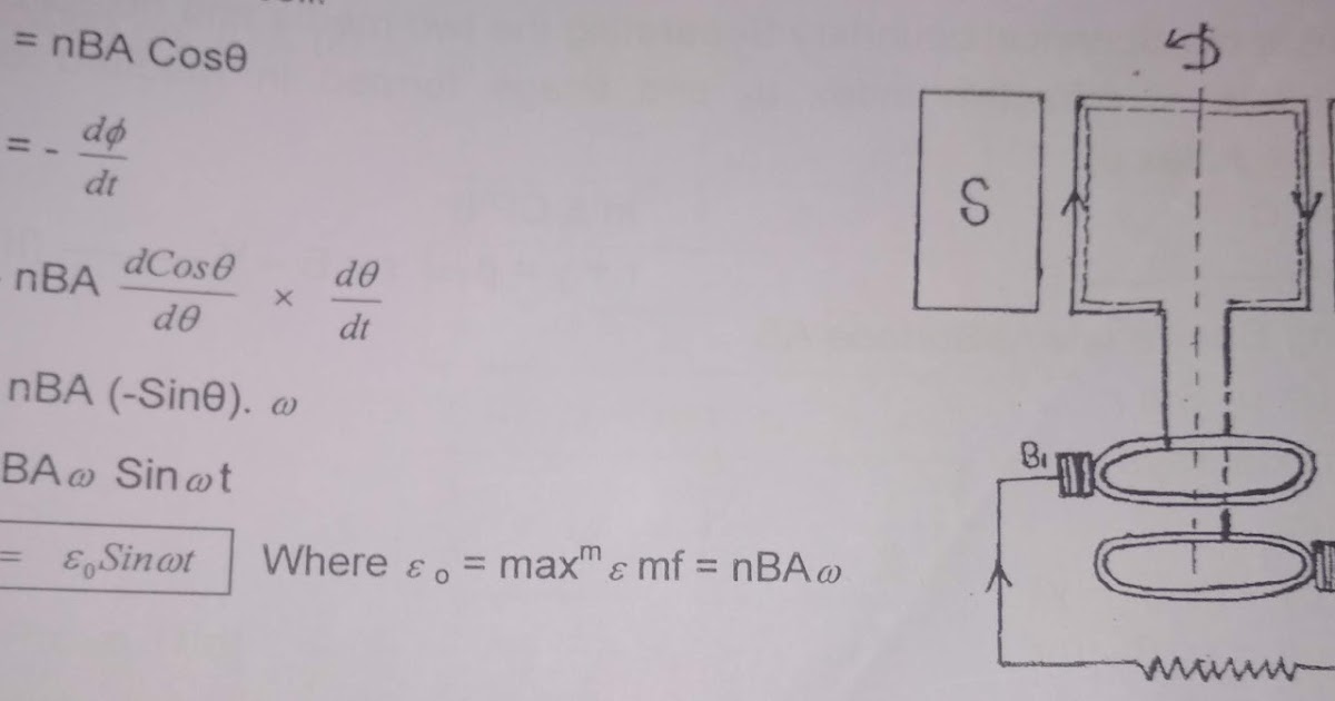 Types of ac generator