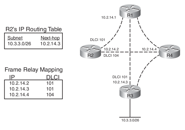 Sc Labs Networking Notes Ccna Rs Ccna Sec Ccnp Rs Vmware Ccnp Route Ospf Part 3