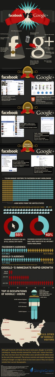 Facebook Vs Google Plus (+) | Be Aware