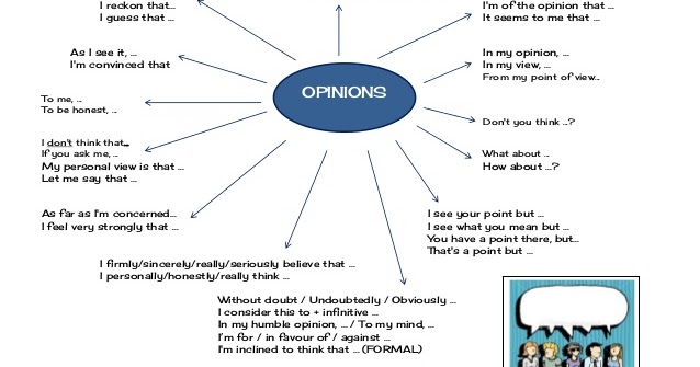 B2.1: GIVING OPINIONS AND DEBATING