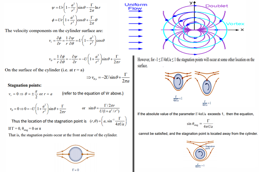 Differential Analysis of Fluid Flow_A