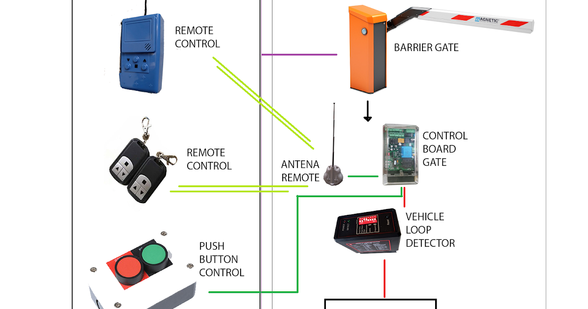 Sistem Parkir Manual Vehicle Loop Detector