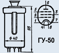 YO8RCD: GU-50 (ГУ-50)