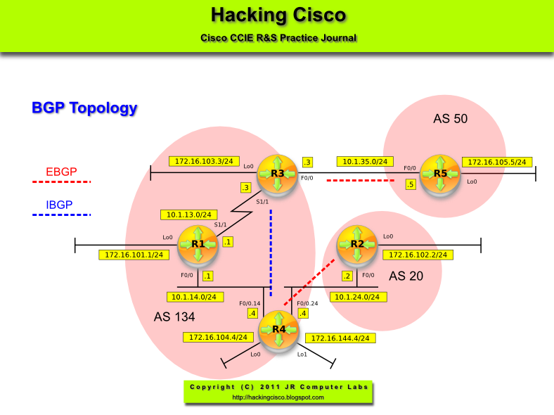 Hacking Cisco: Lab 91 - non-BGP Transit with MPLS