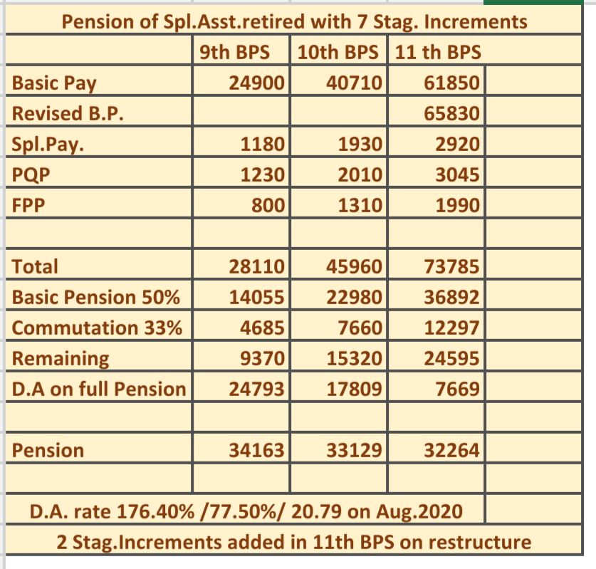 "INDIAN" BANKKUMAR: 2020
