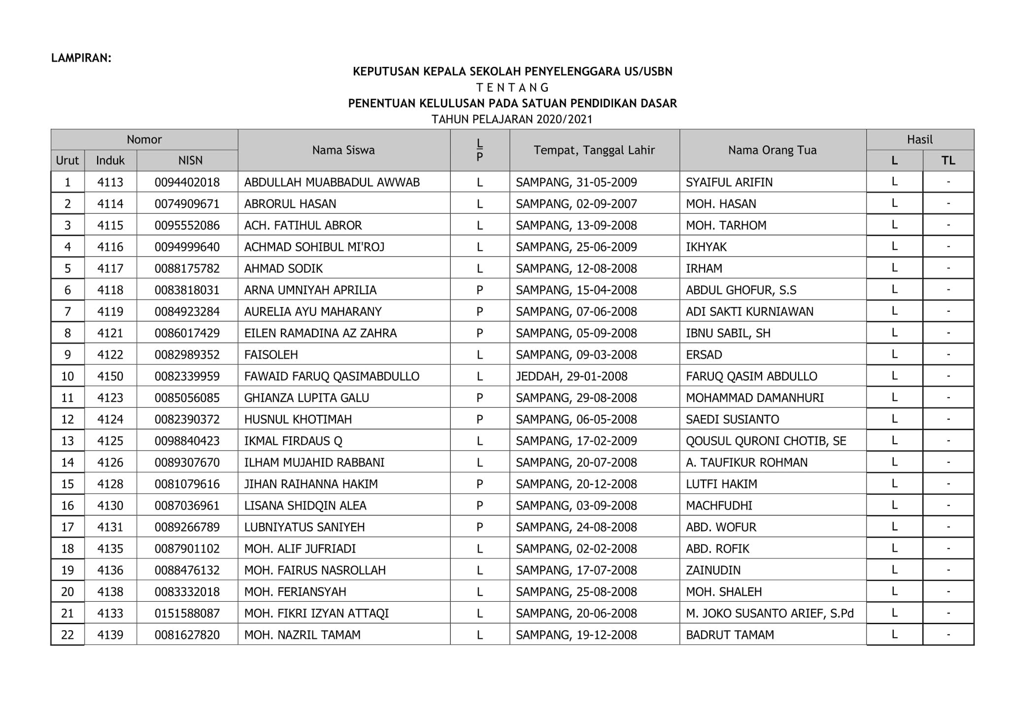 Data Lulusan Siswa Tahun Pelajaran 2020/2021