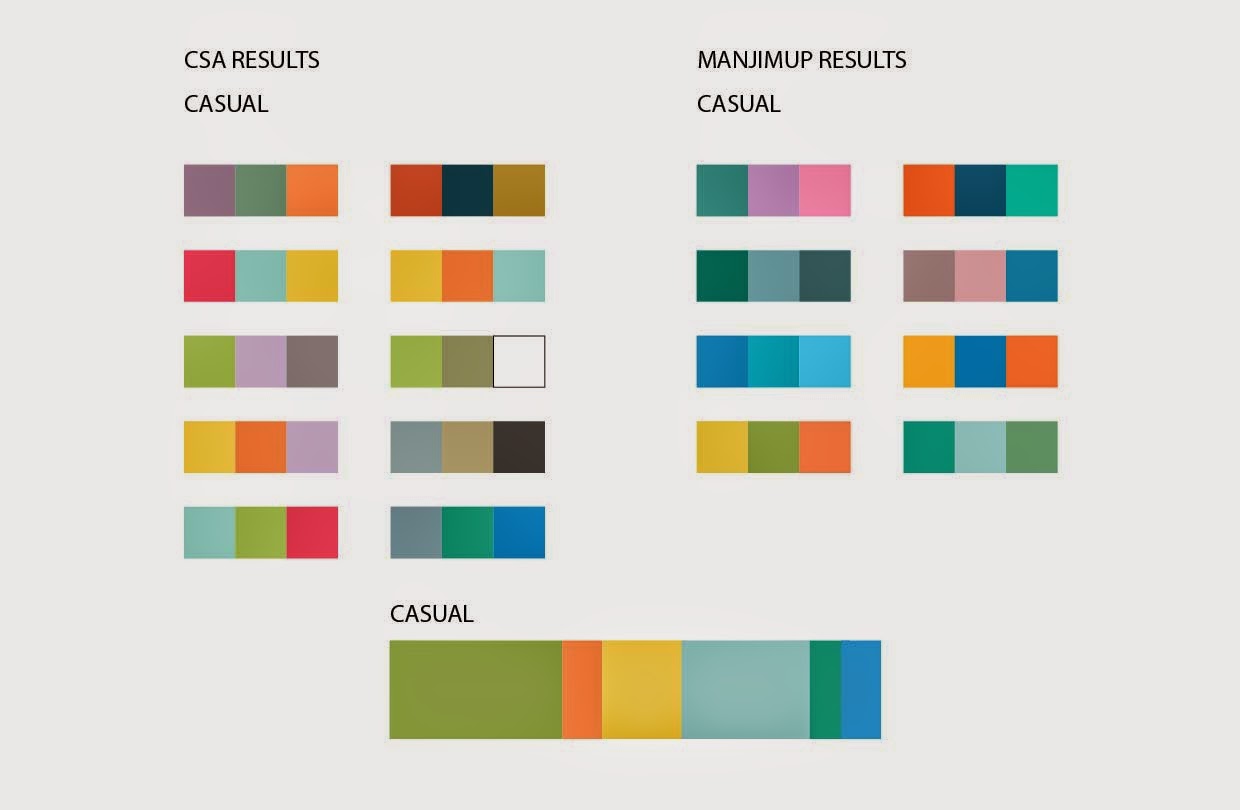 Manjimup Art Deco: Choosing the MAD colours