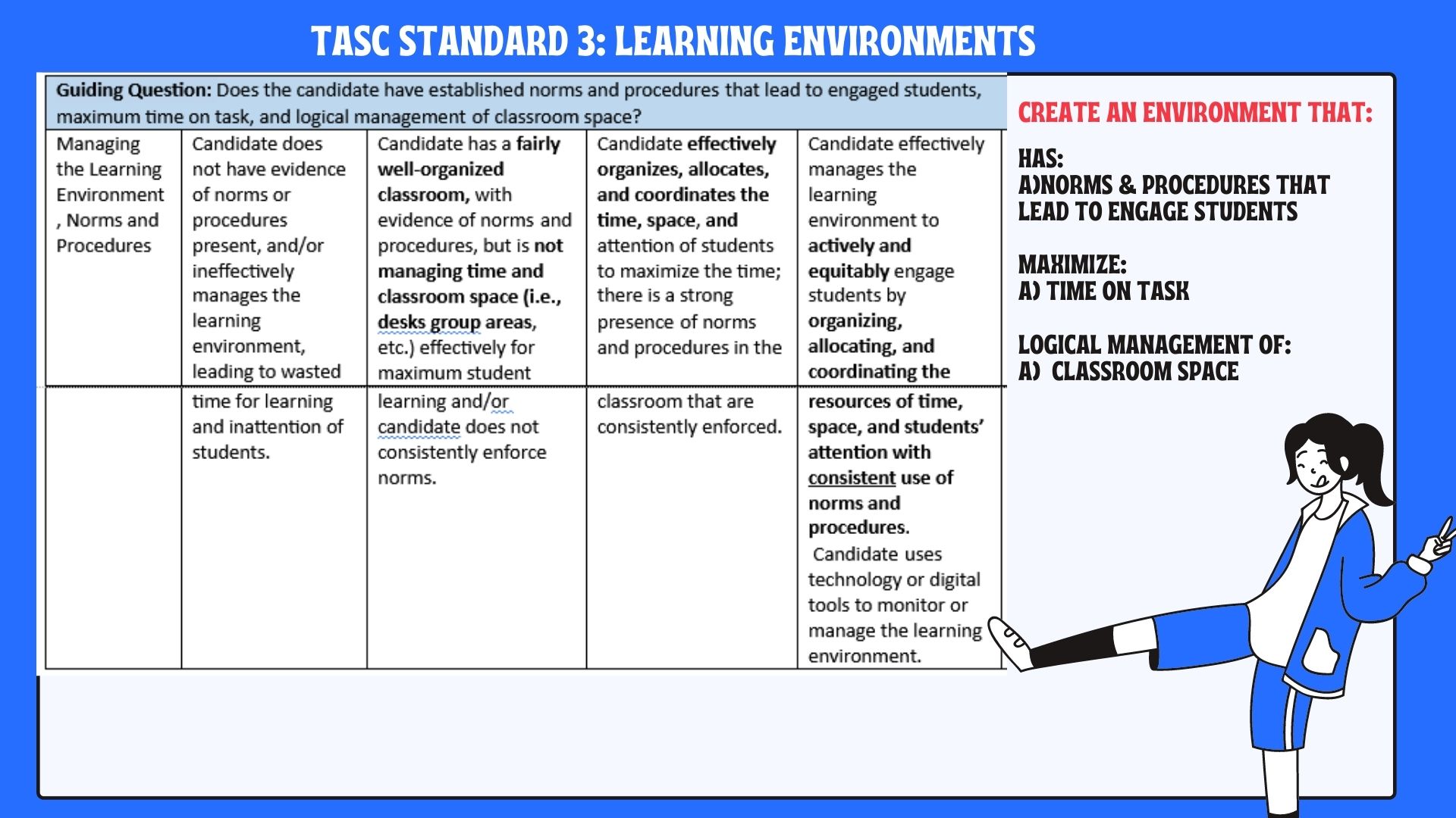 TASC STANDARD 3: LEARNING ENVIRONMENTS