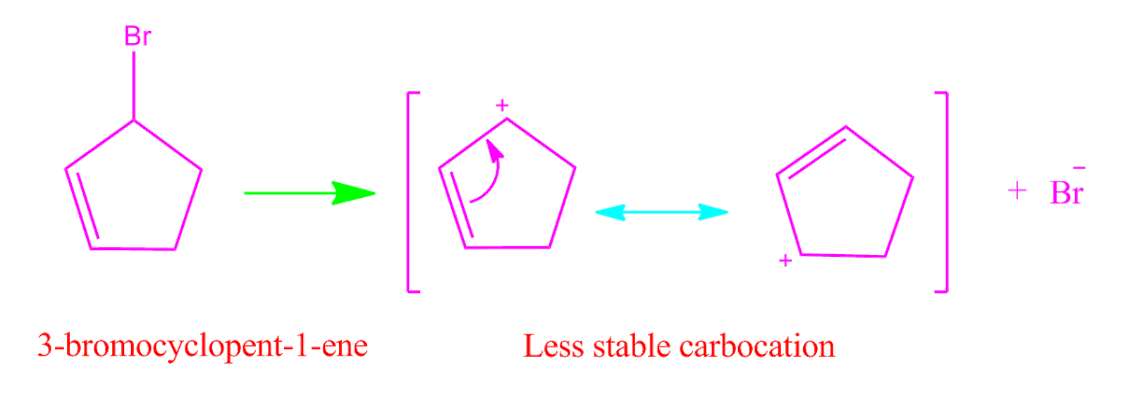What is Raschig process and Why halo arenes can not prepared from ...