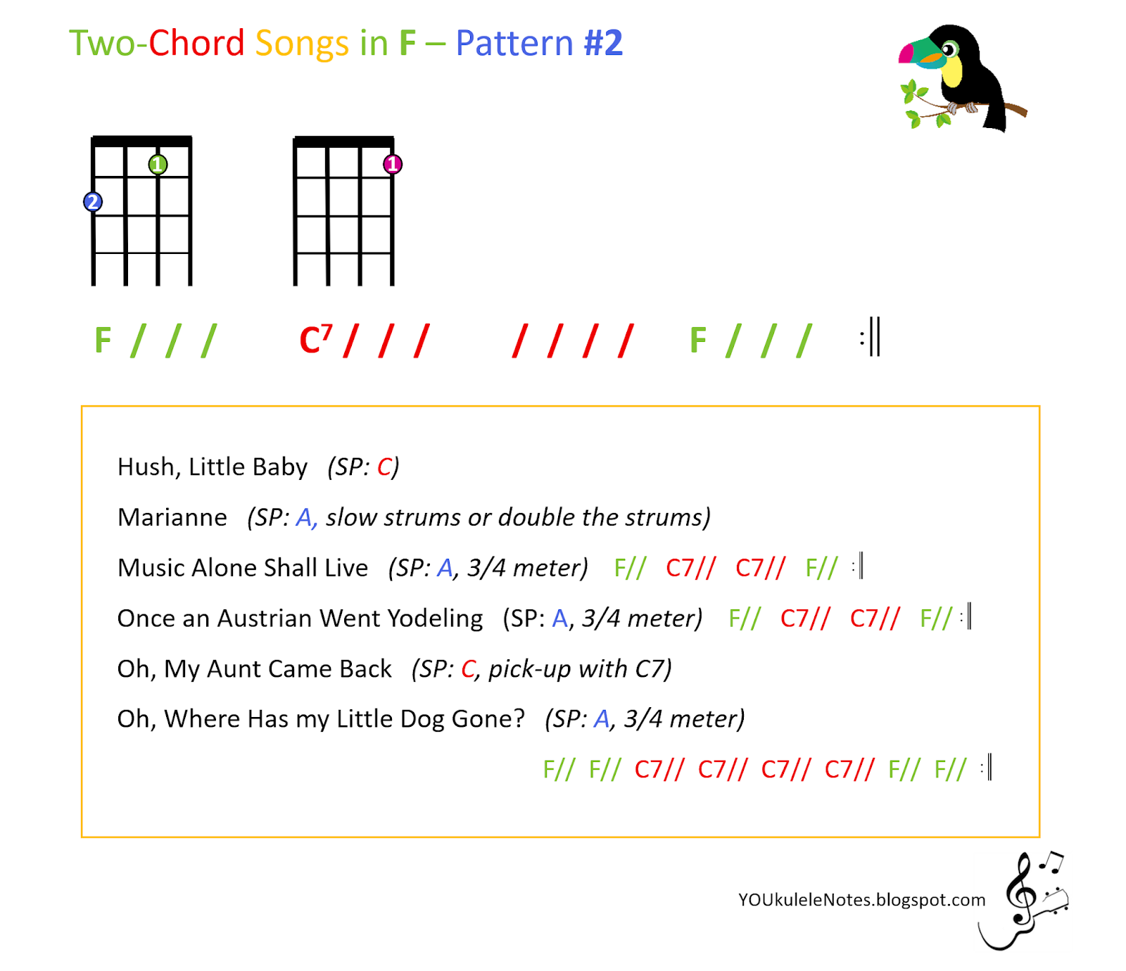Jeri's YOUkulele Notes: July 2016