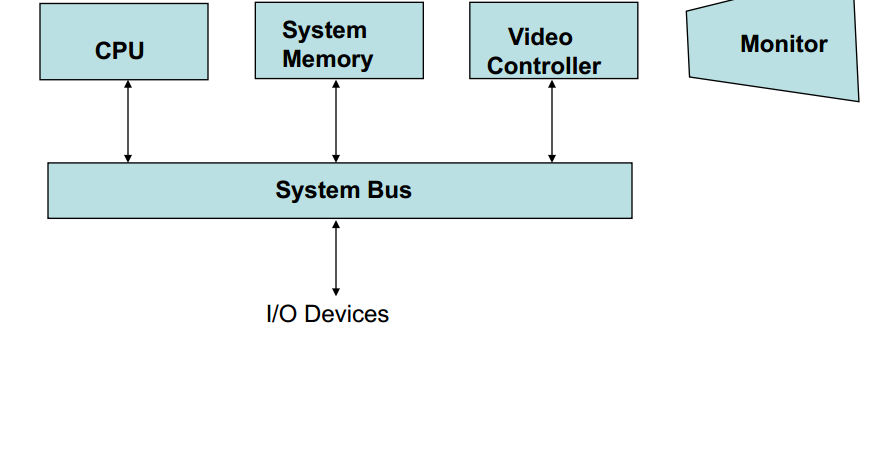 COMPUTER GRAPHICS WITH SUMAN: raster-scan systems