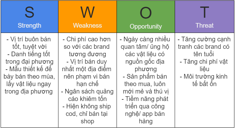 SWOT là gì? Cách dùng SWOT và Ví dụ cụ thể