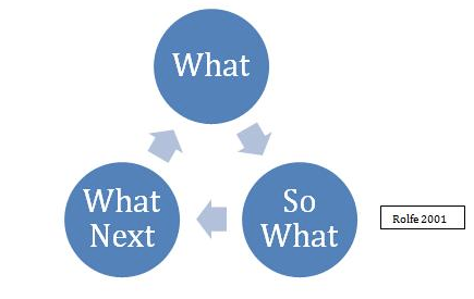 Rudai 23: 23 Things for Information Skills: 2018