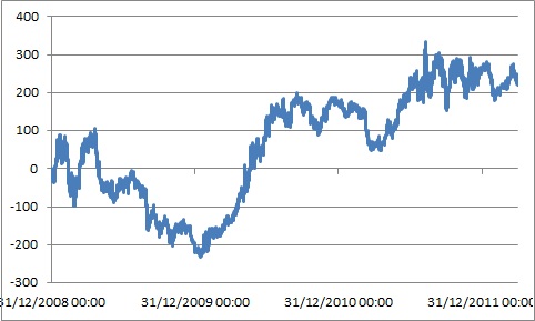 Adaptive Price Zone APZ - Backtest Results and Implementation Issues ...
