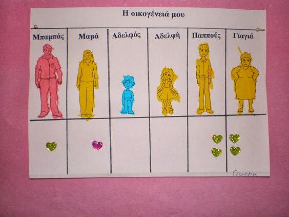 παιχνιδοκαμώματα στου νηπ/γειου τα δρώμενα: η οικογένεια μου