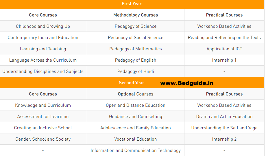 B ed Distance Education Fee Colleges Duration Admission b-ed-distance-education-fee-colleges-duration-admission