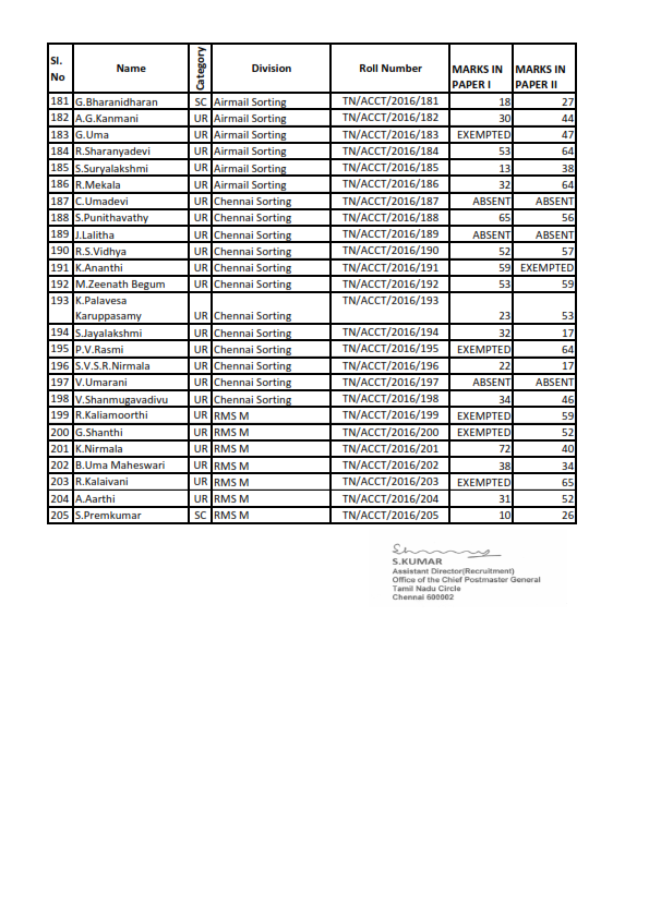 Postal Examination: Departmental Examination - Mark list of PO & RMS ...