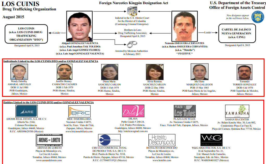 Part I: A Breakdown of the CJNG's Finances ~ Borderland Beat