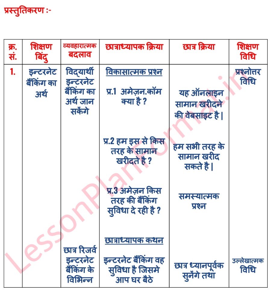 B.ed Commerce Lesson Plan | Internet Banking