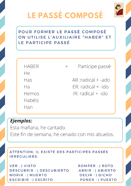 ¡Todos adictos al español!: Fiche grammaire - le passé composé