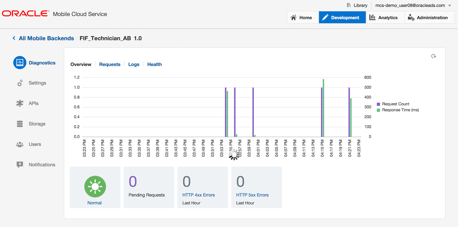 Andrej Baranovskij Blog: Oracle Mobile Cloud Service - External SOAP ...