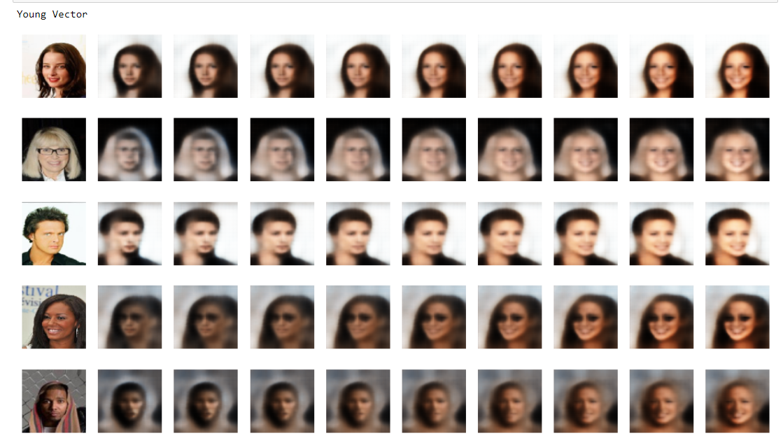 Artificial Intelligence World: How to Generate Faces Using VAE with Keras?