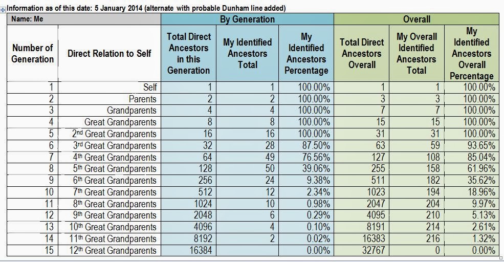 Gone Researching: How Many Ancestors Do You Know? Count Your Genealogy ...