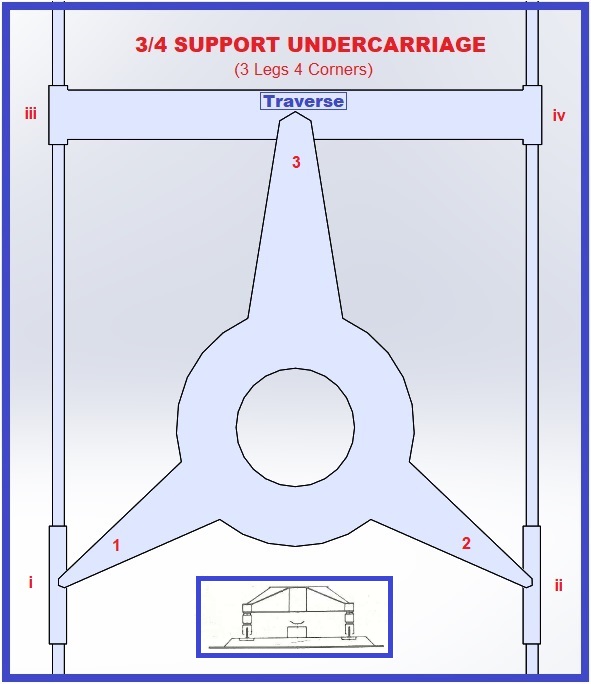 Undercarriage support structure