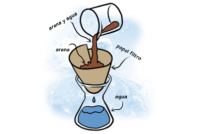 Sustancias y Mezclas ~ Blog de Candela Silva