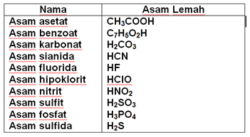 BELAJAR KIMIA DENGAN PRAKTIS: ASAM BASA