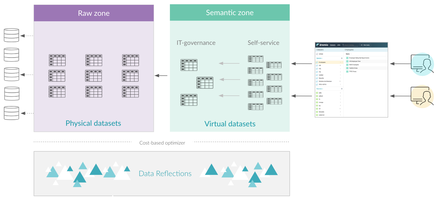 Insights on Big Data Analytics Tools: A Quick Overview about What Is ...