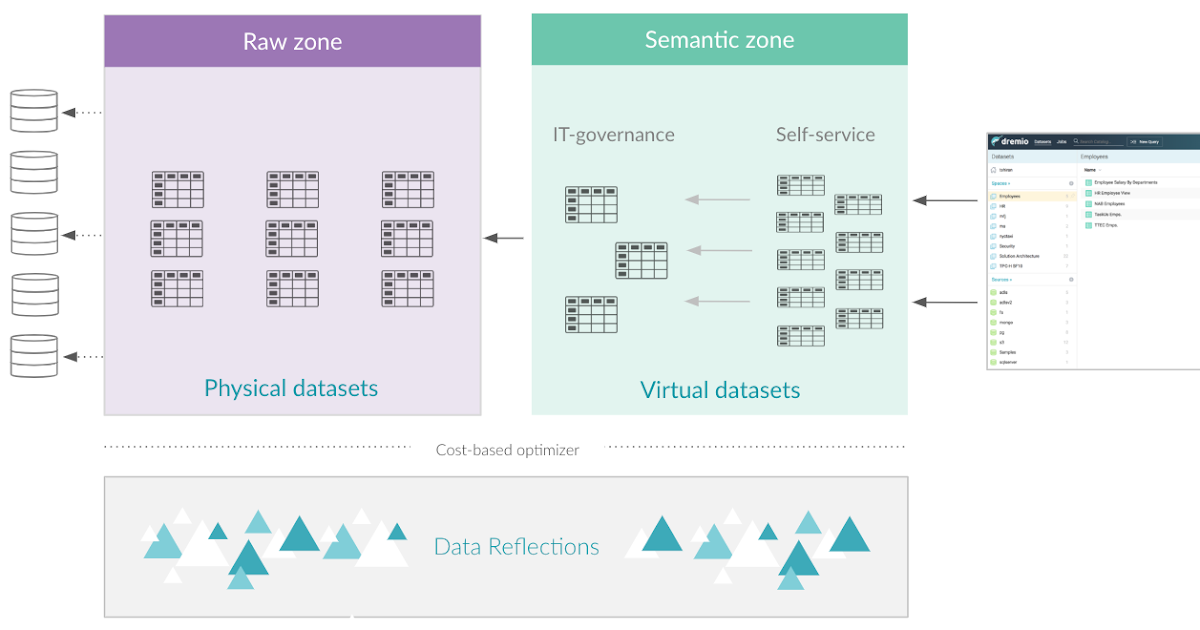 Insights on Big Data Analytics Tools: A Quick Overview about What Is ...