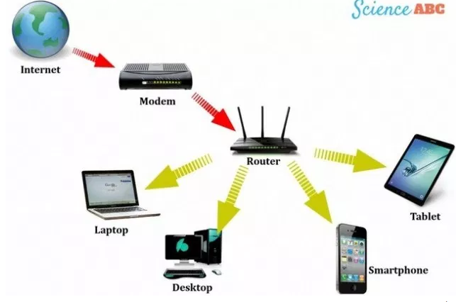 Arti, Fungsi, dan Jenis-Jenis Modem ~ Ondihon official