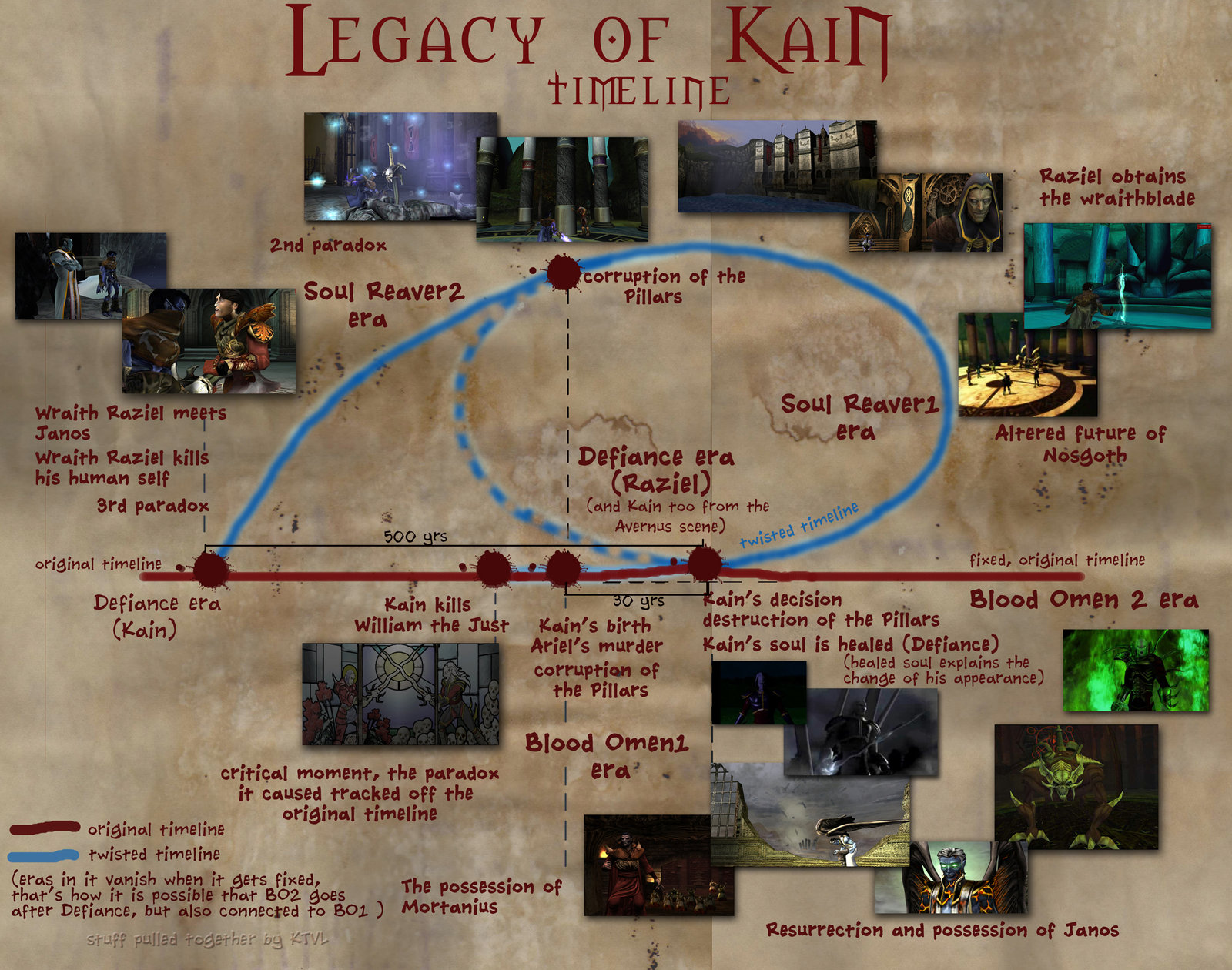 dCF Blog: The Legacy of Kain - Nosgoth: A Dual Timeline. Ideas on the ...